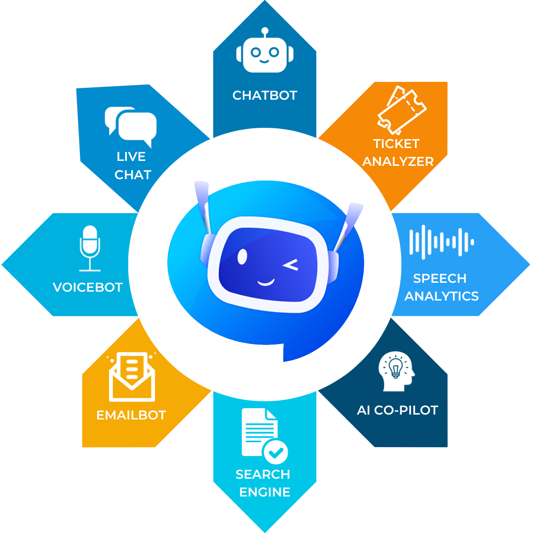 MaxAssist AI Chatbots - Build Intelligent Conversations in Minutes